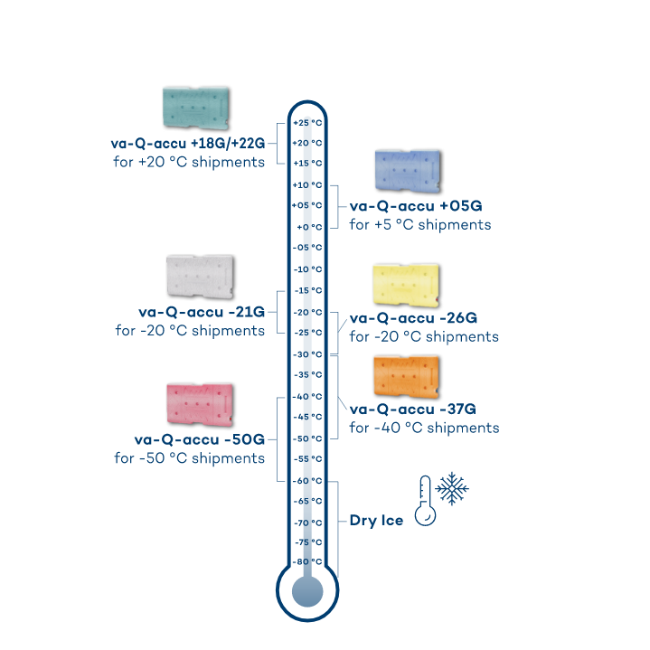 va-Q-tainer，商业派送温控运输明星产品